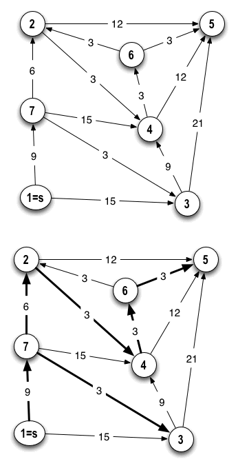 CS 4440 take home exercise #2
