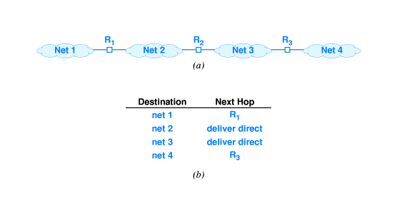 Chapter 20 -- IP datagrams and datagram forwarding