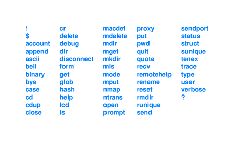 Chapter 34 -- file transfer and remote file access