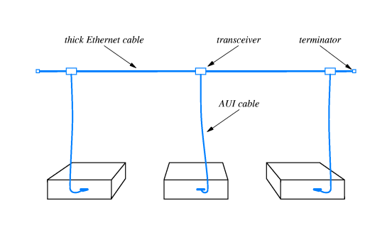 Chapter 10 -- LAN wiring, physical topoloty, and interface hardware