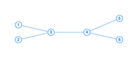 Chapter 16 -- protocols and layering