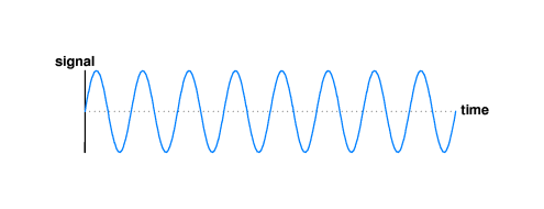 chapter 06 -- long-dist comm (carriers, modulation, and modems)