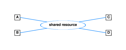 chapter 07 -- packets, frames, and error detection