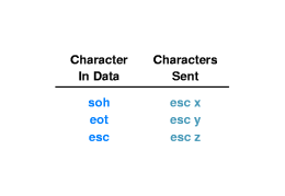 chapter 07 -- packets, frames, and error detection