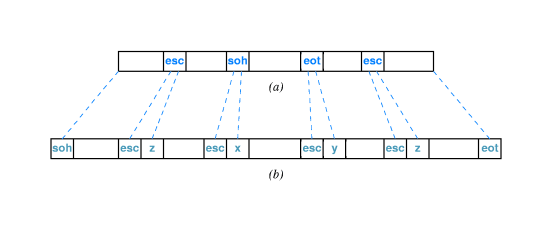 chapter 07 -- packets, frames, and error detection