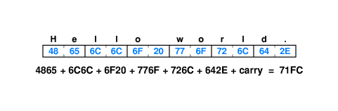 chapter 07 -- packets, frames, and error detection
