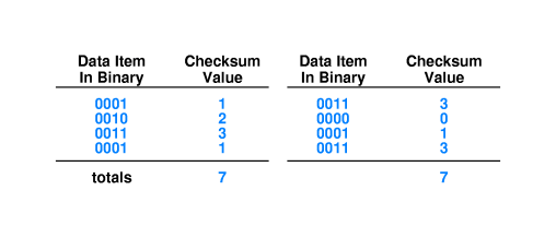 chapter 07 -- packets, frames, and error detection