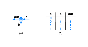 chapter 07 -- packets, frames, and error detection