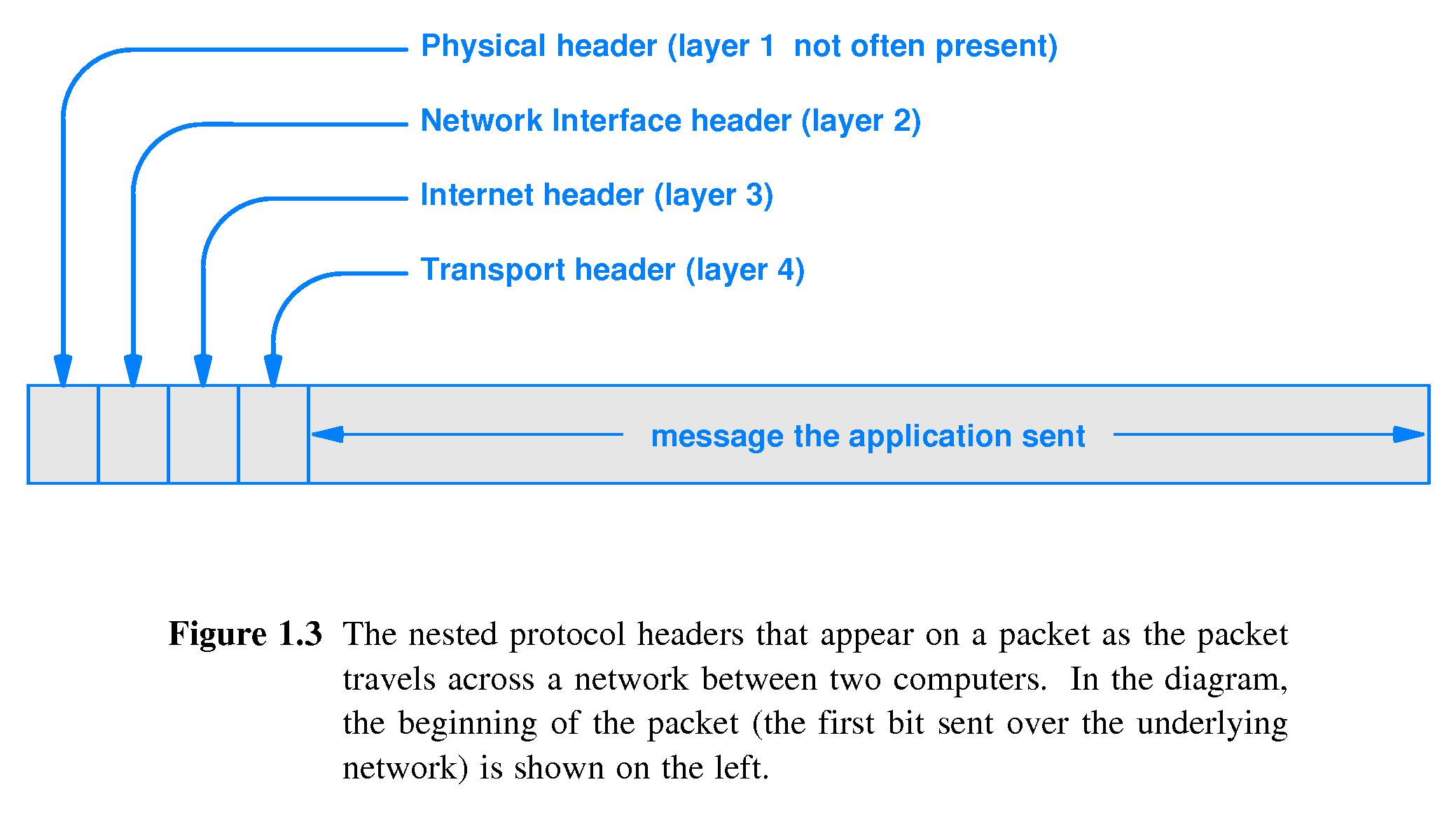chapter 01 -- introduction and overview