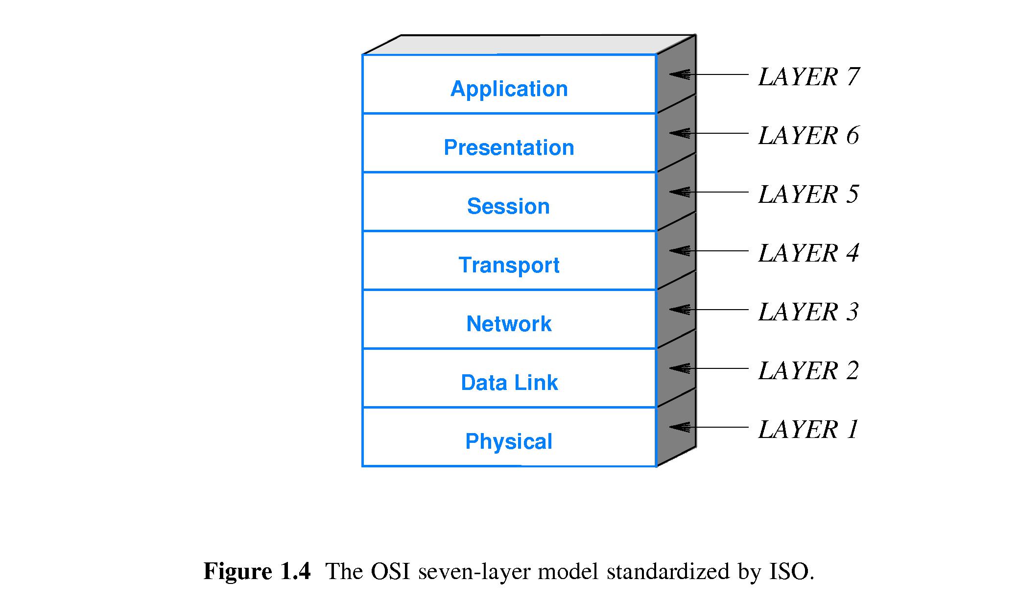 chapter 01 -- introduction and overview