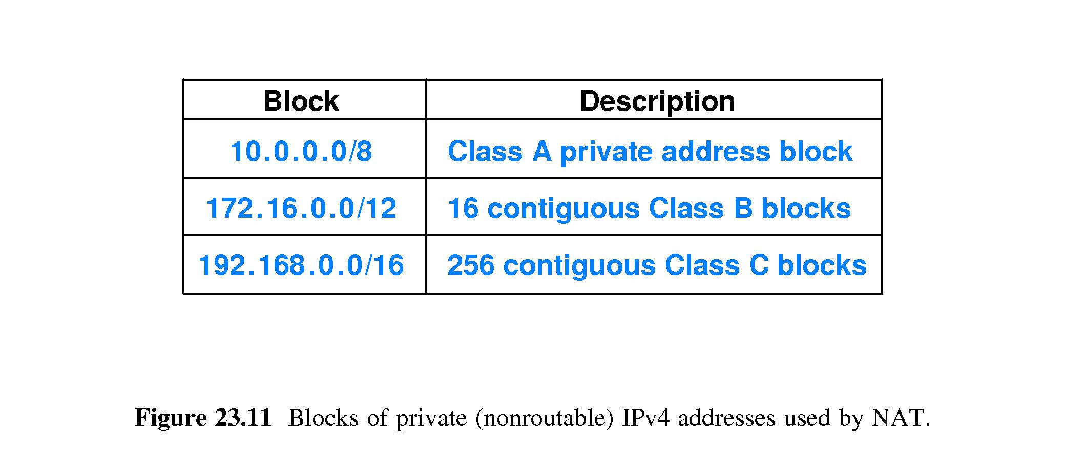 chapter 23 -- support protocols and technologies