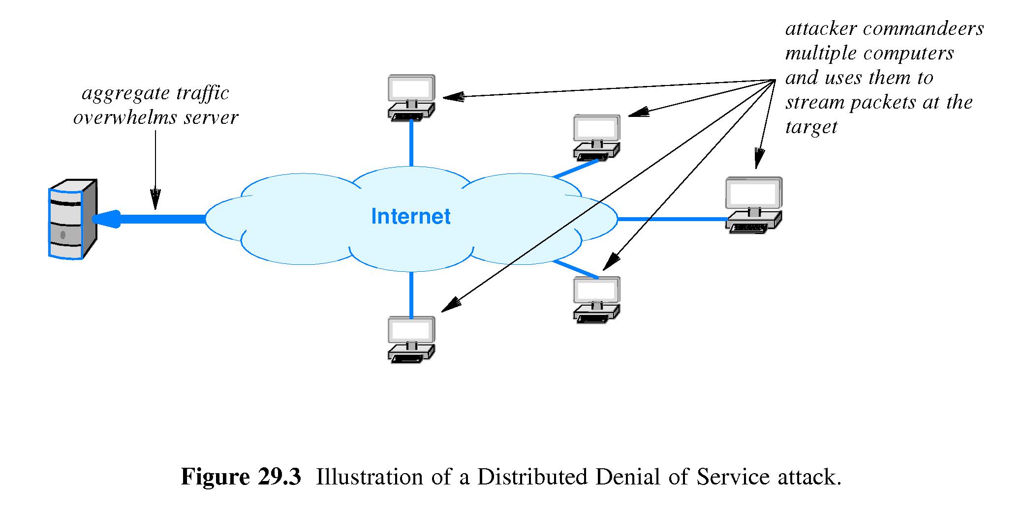 chapter 29 -- network security