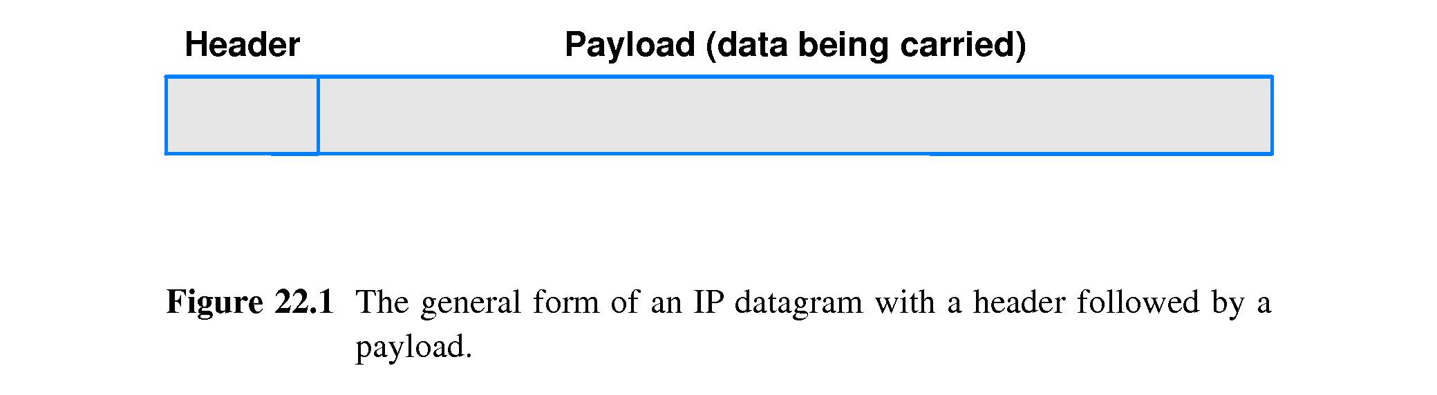 chapter 22 -- datagram forwarding