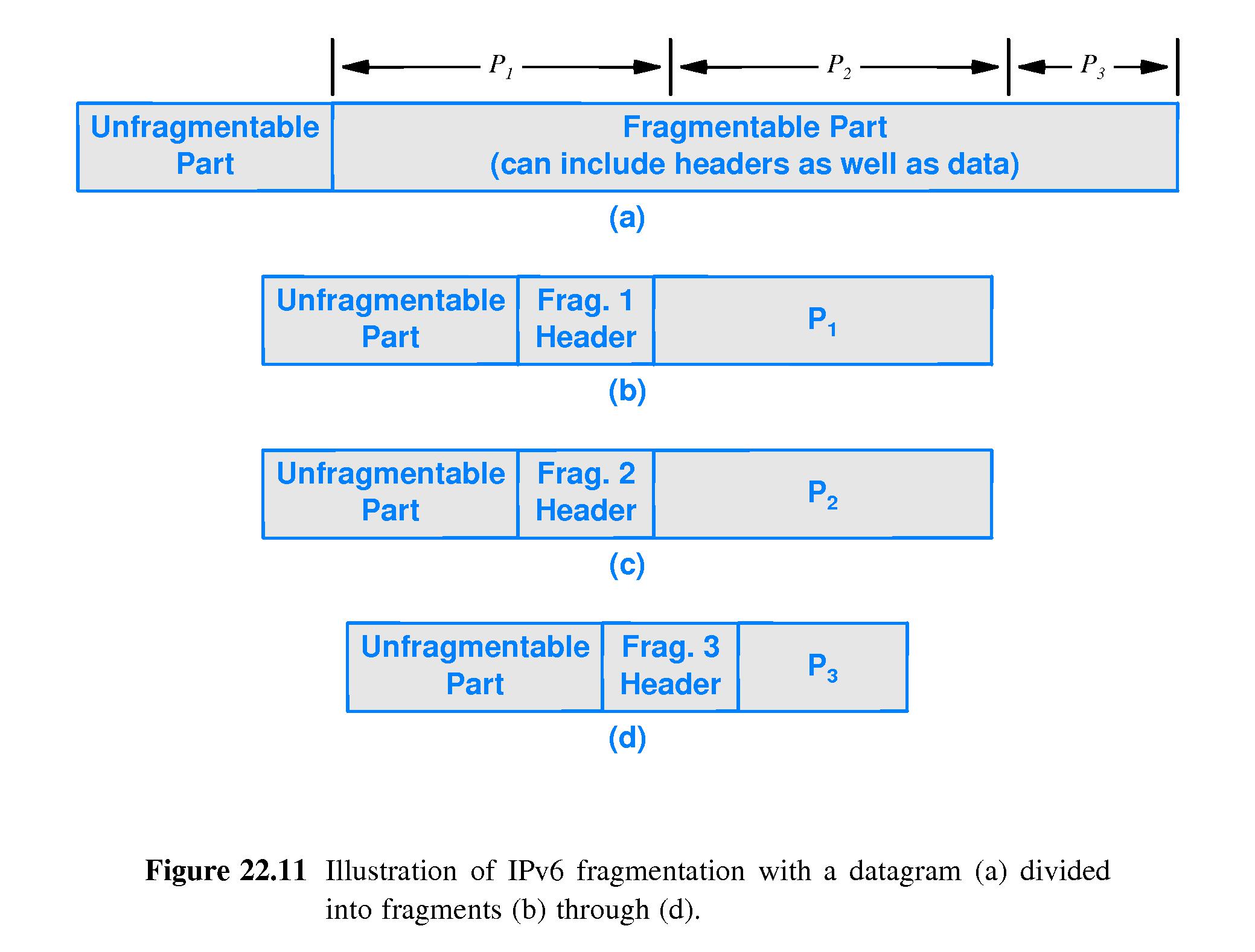 chapter 22 -- datagram forwarding
