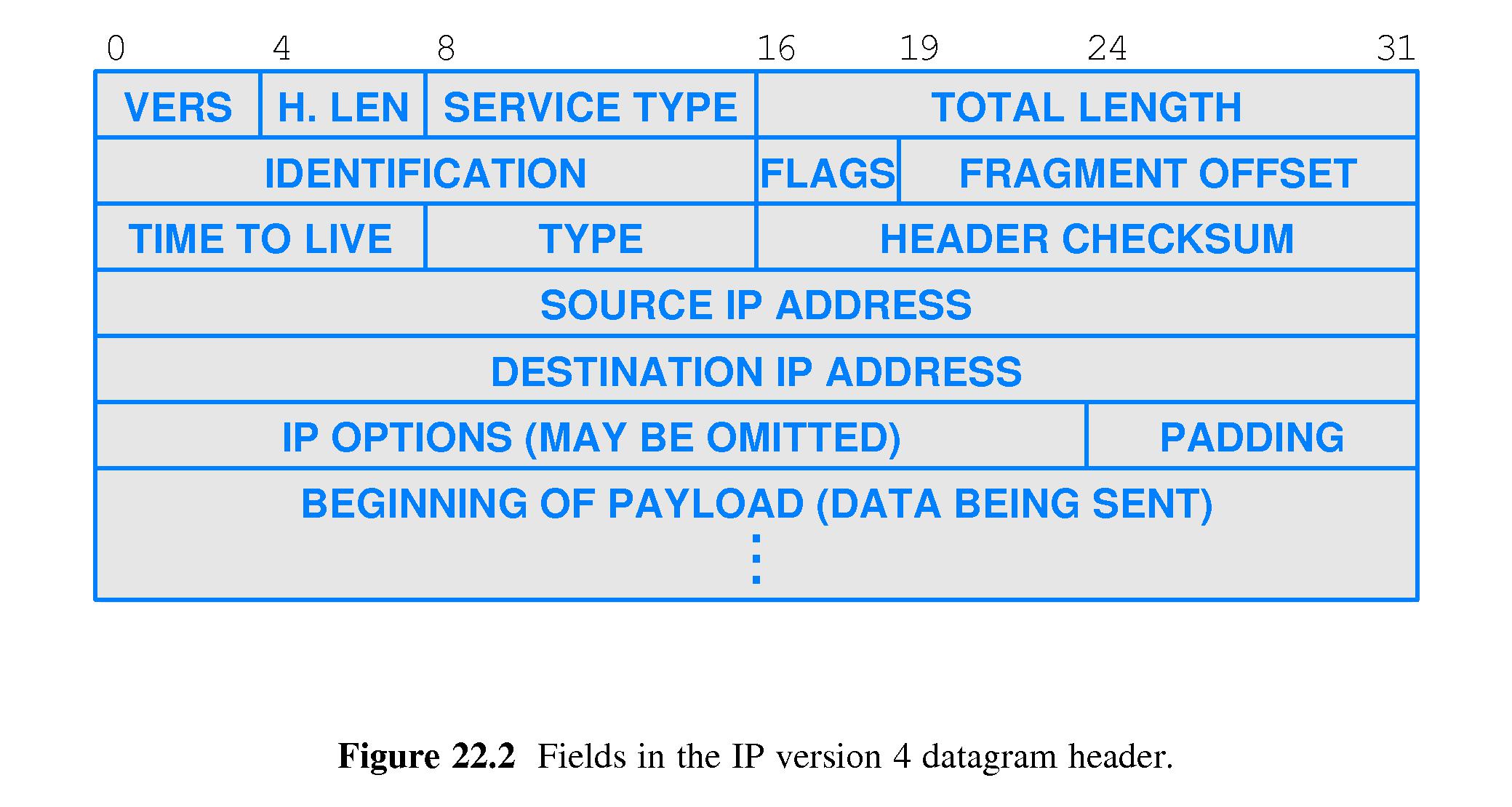chapter 22 -- datagram forwarding