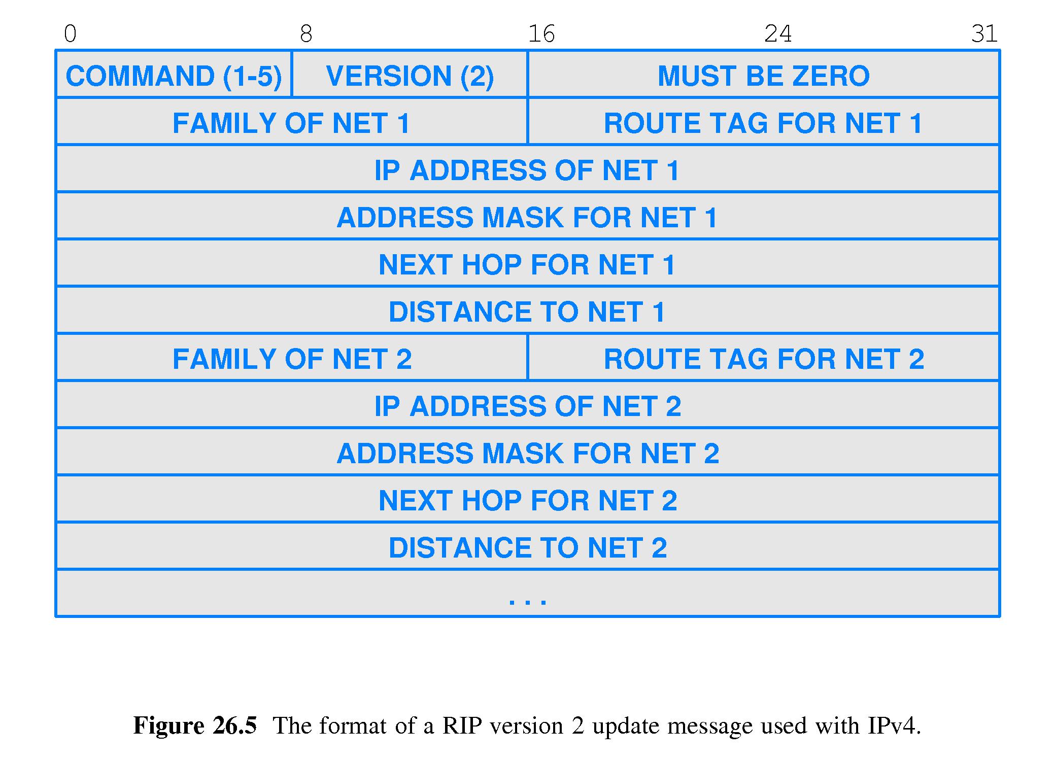 chapter 26 -- internet routing and routing protocols
