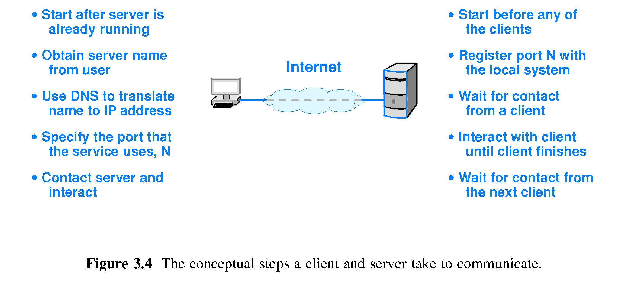 chapter 03 -- internet applications and network programming