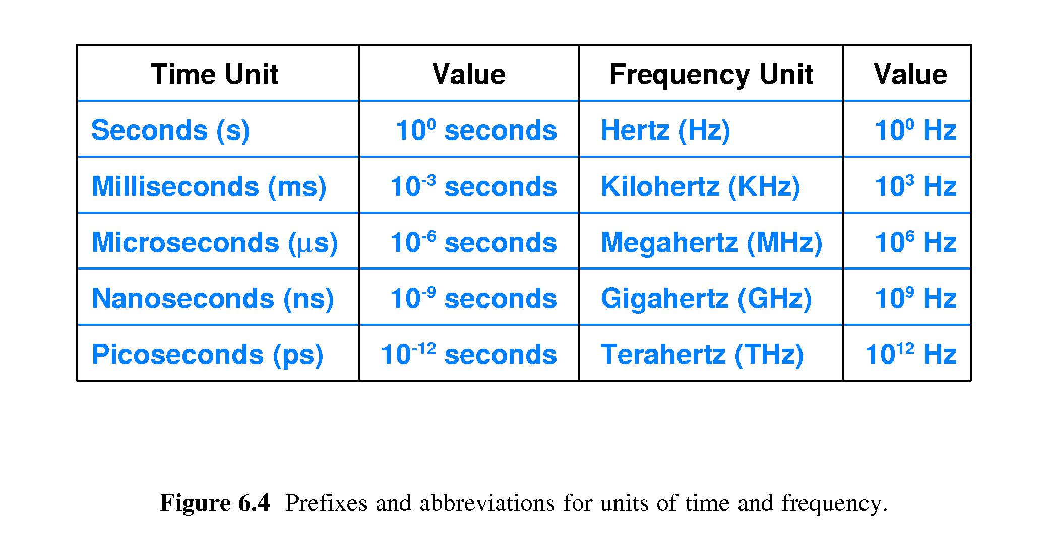 Chapter 06 Information Sources And Signals Chapter 06 Information Sources And Signals