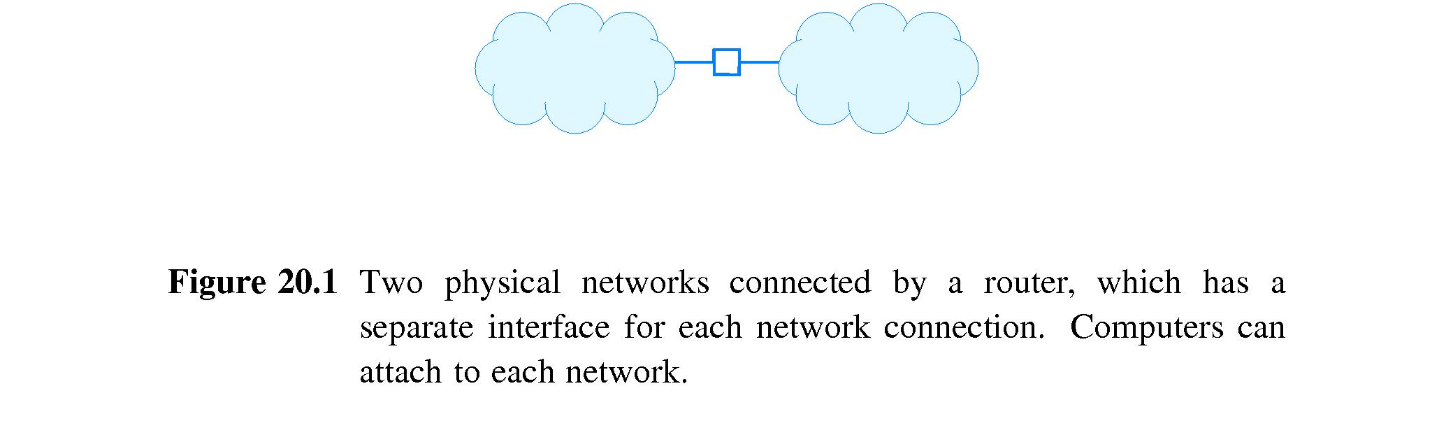 chapter 20 -- internetworking: concepts, architecture, and protocols