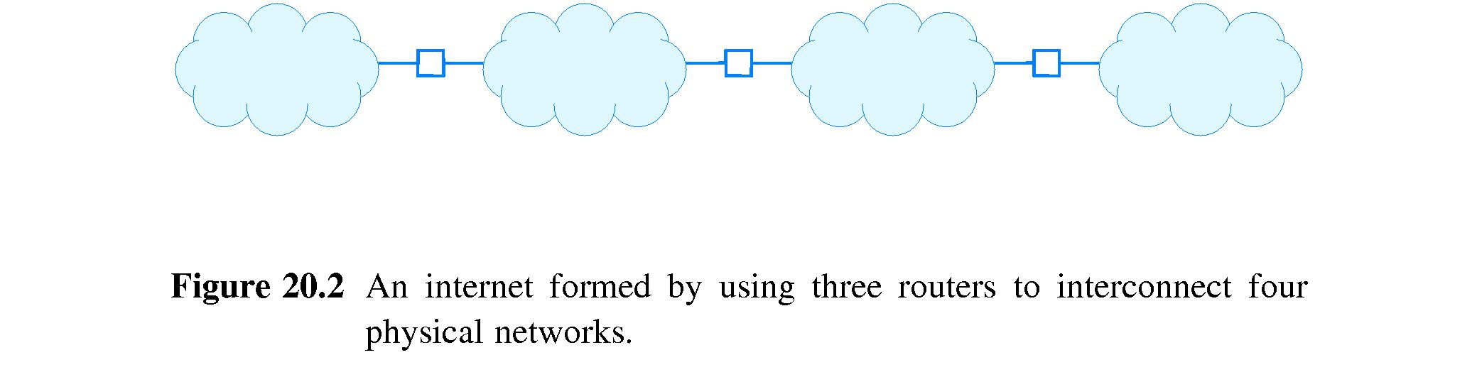 chapter 20 -- internetworking: concepts, architecture, and protocols