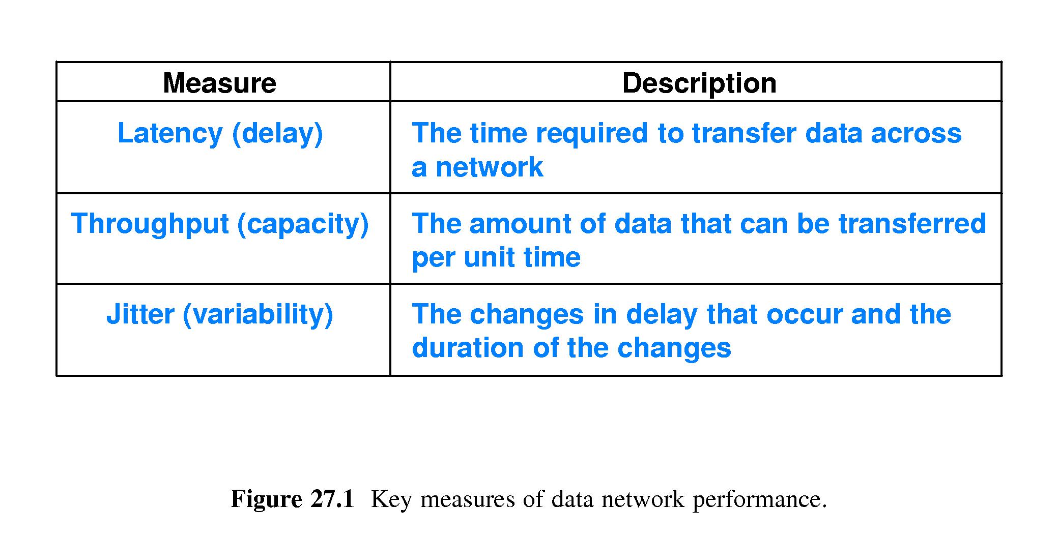 Chapter 27 Network Perforance qos And Diffserv 